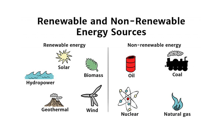 Sources and importance of energy, Examples of renewable and non ...