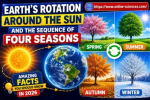 Rotation of Earth Around the Sun and the Sequence of Four Seasons: 12 ...