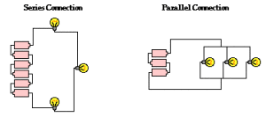 Series and parallel connection | Science online
