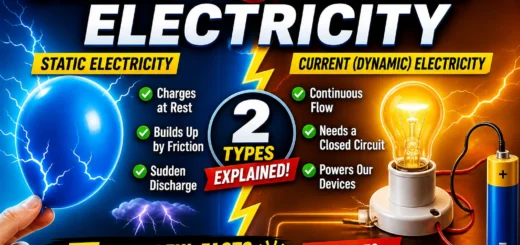 Sources and types of the electric current | Science online