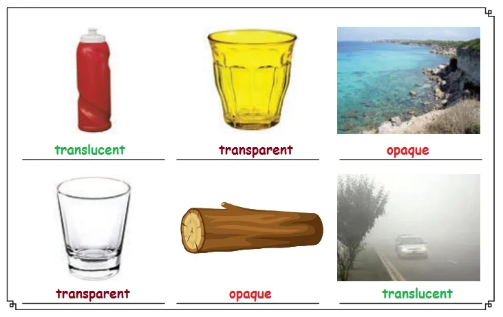 What is the light behaviour through different media?, Opaque ...