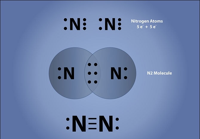 Nitrogen Gas Molecule