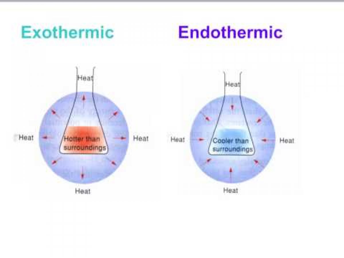 Bond Energy Exothermic And Endothermic Reactions