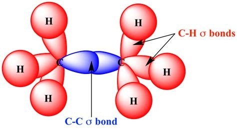 Theories explaining the covalent bond, Octet rule and Overlapped ...