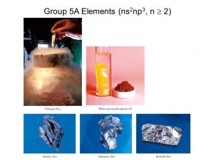Elements of p-block, General properties of group 5A elements (group 15) | Science online