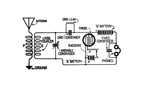 The Oscillating Circuit Tuning Or Resonant Circuit In The Wireless Radio Receivers Science Online