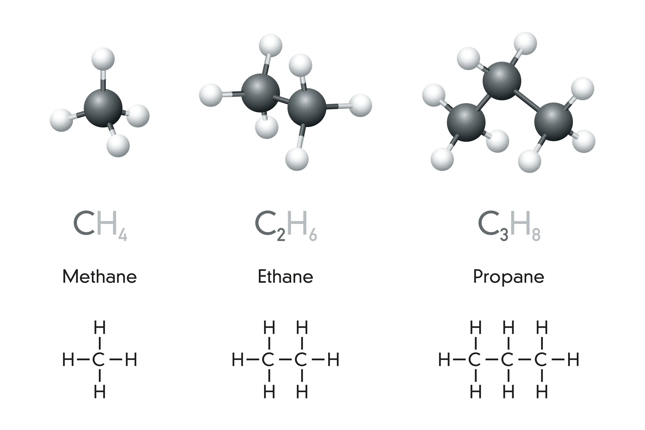 Alkanes (Paraffins), Methane and Nomenclature of organic compounds ...