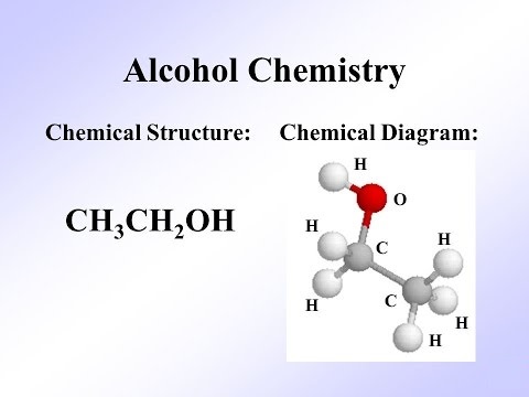 Hydrocarbon derivatives, Ethanol, Alcohols Nomenclature, Classification ...