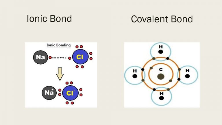 Chemical bonds, Ionic bonds, Properties & types of covalent bonds ...
