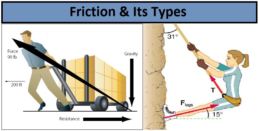 Accompanied forces to motion, Forces of inertia, Friction forces ...