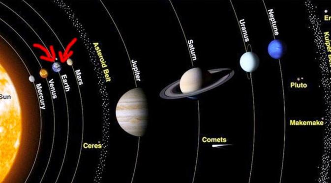 Stars, Galaxies, Solar system, Planets, Moons, Asteroids, Meteors ...