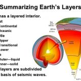 The blood circulation in the circulatory system | Science online