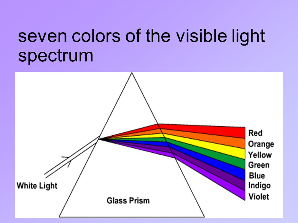 White Light Spectrum