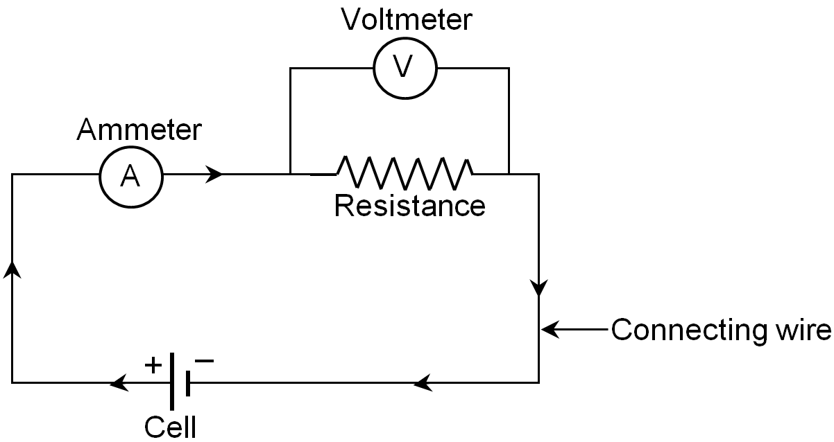 Properties Of Electric Current Simple Electric Circuit Current Properties Of Electric Current Simple Electric Circuit Current